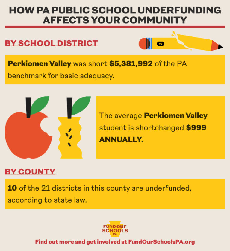 Fund Our School Perkiomen Valley Borough Of Collegeville